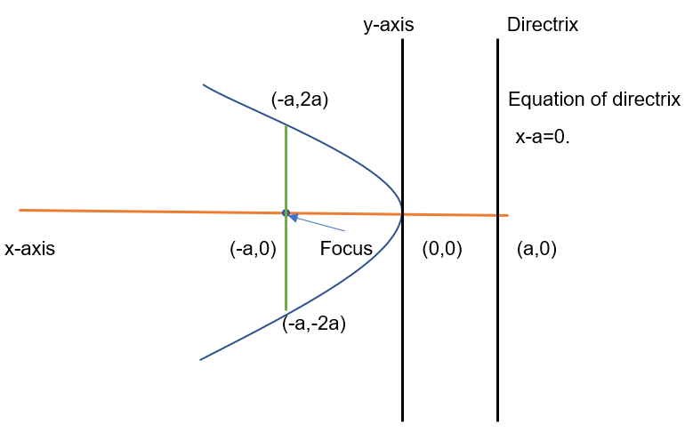 Parabola