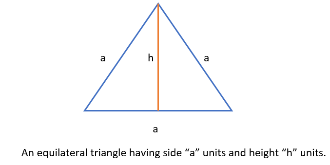 SAT-Triangles